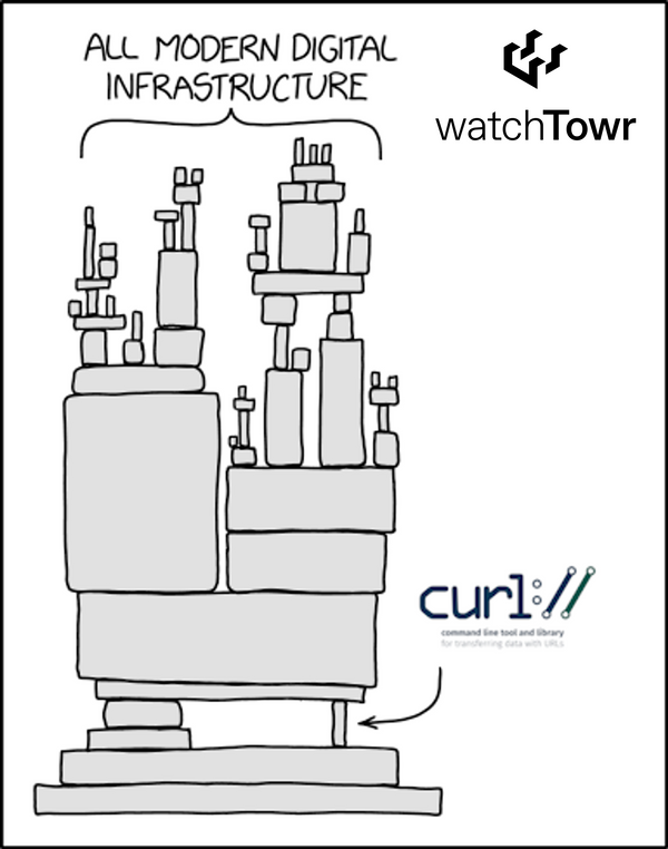 The Sky Has Not Yet Fallen - Curl (CVE-2023-38545)