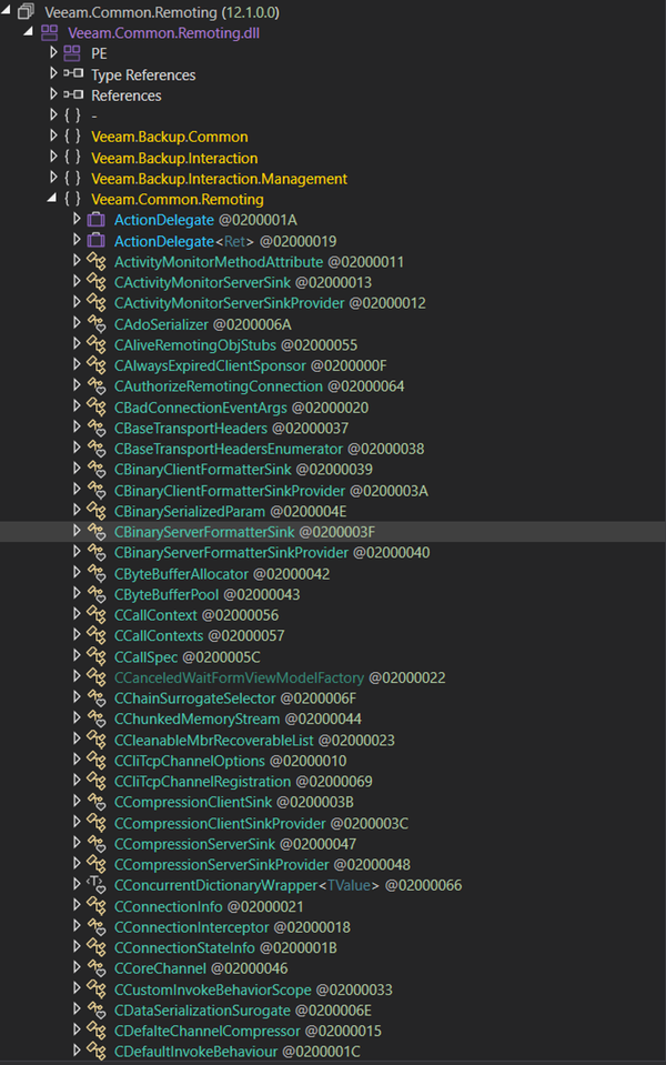 Veeam Backup & Response - RCE With Auth, But Mostly Without Auth (CVE-2024-40711)