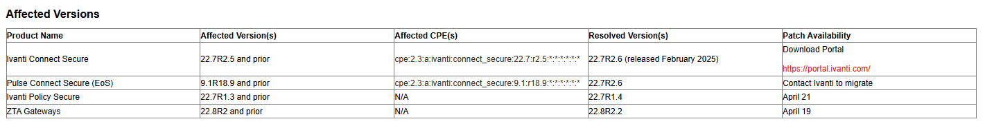 Is The Sofistication In The Room With Us? - X-Forwarded-For and Ivanti ...
